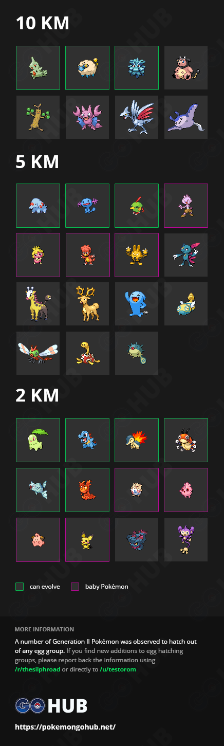 Veja os Pokémons que você pode chocar da 2° geração - Pokestops