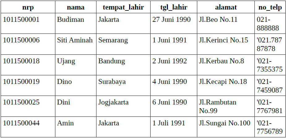 Belajar MySql Dengan Phpmyadmin
