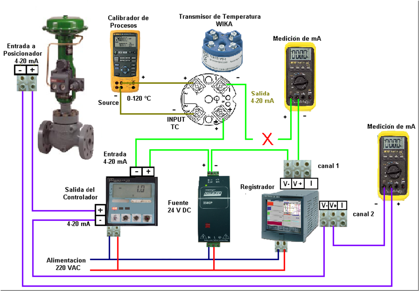 INSTRUMENTOS DE MEDICIÓN Y CONTROL