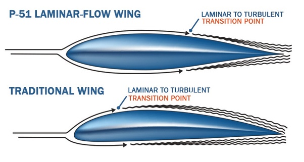 CJ on Mathematics and Science: The Illusion of a Wing with Laminar ...