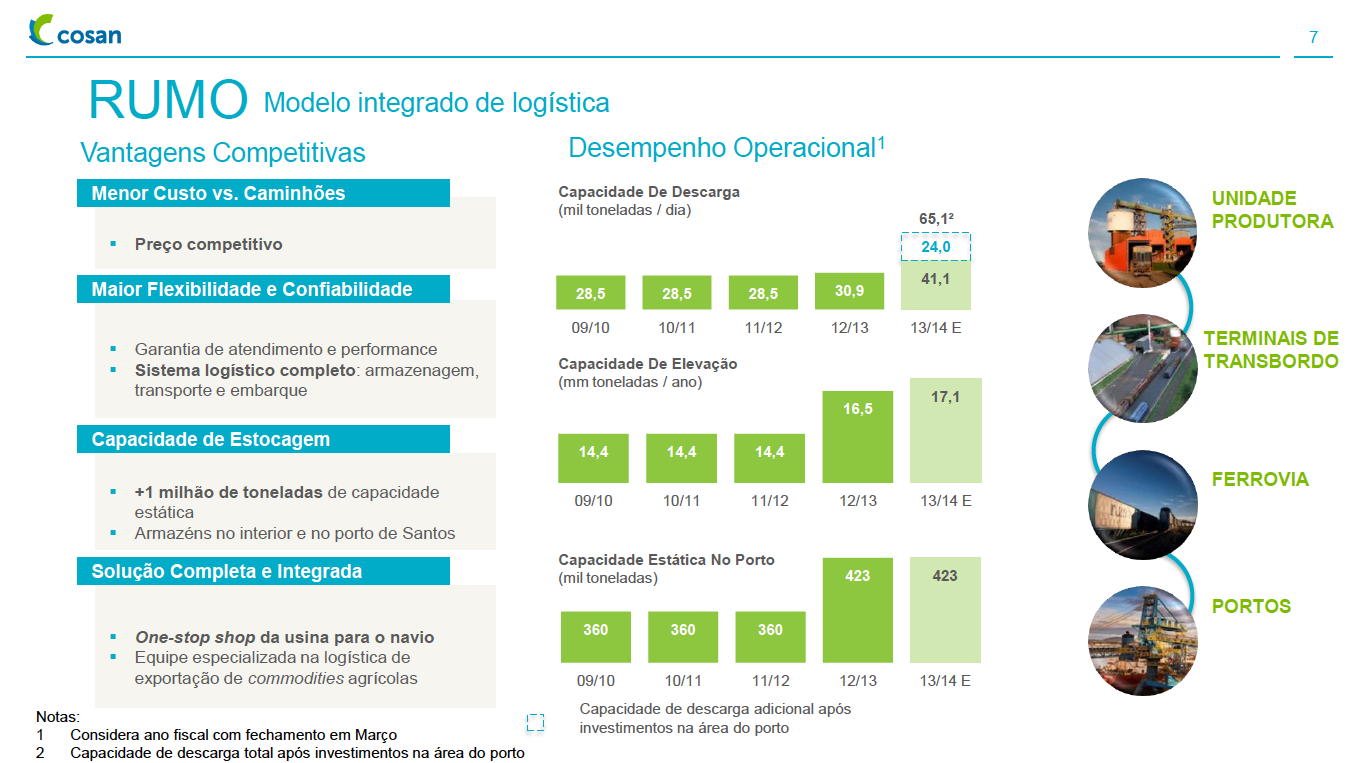 Acordo entre Rumo, da Cosan, e ALL cria gigante de R$ 11 bi dos ...