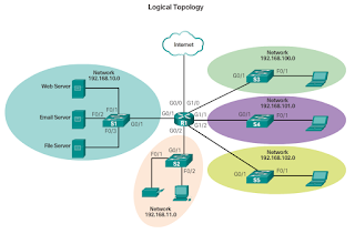 Topology Diagrams ~ Cisco news technology