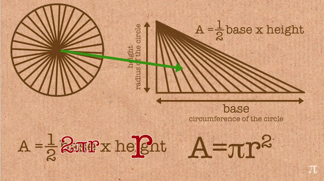 Mathematics - Teacher Bernardo Amate: Ideas