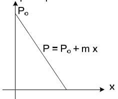 Demand Function in Math