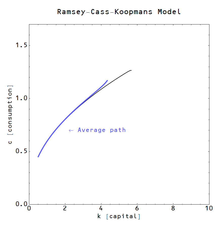 Information Transfer Economics: The importance of transversality ...