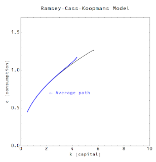 Information Transfer Economics: The importance of transversality ...