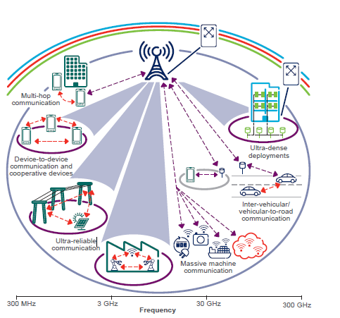 Is 5G really better than 4G? What is 5G communication upto? - Silicon ...