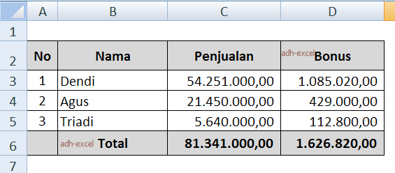 Rumus Excel Untuk Menghitung Bonus Karyawan | panduan bisnis online