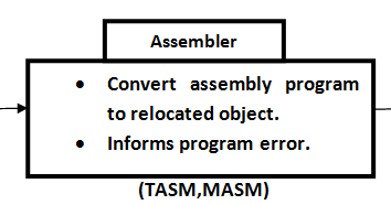 What is Assembler