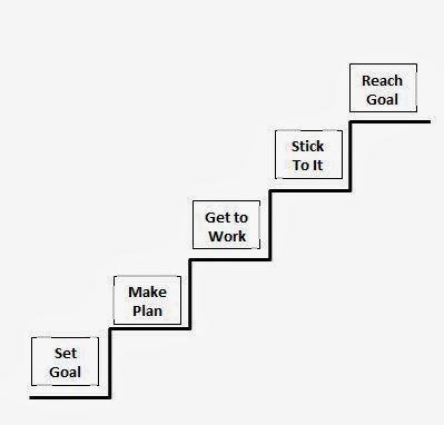 Go Figure!: SMART Goals