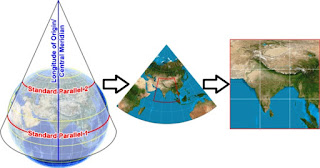Indian Grid System - Gyan Information Pedia
