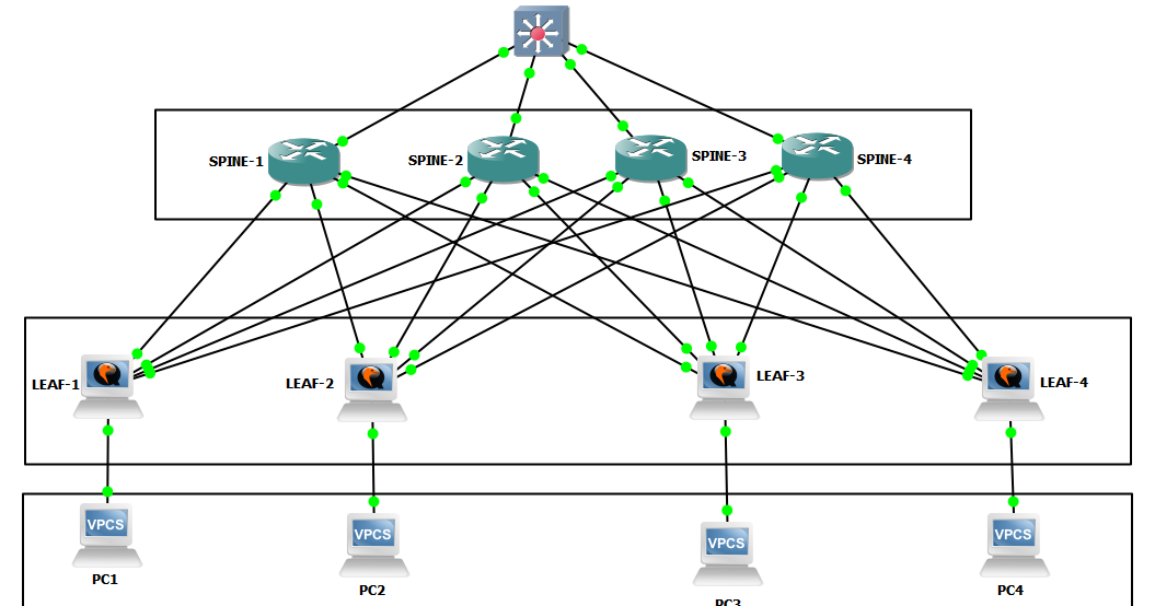 Network engineers notepad