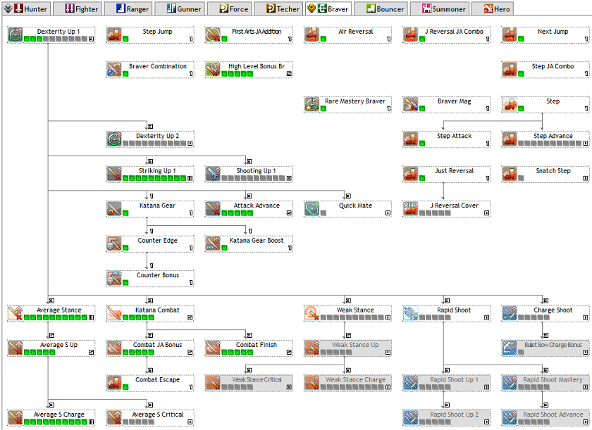 PSO2 Guías: Guías de Phantasy Star Online 2 y NGS: Skill Tree Builds ...