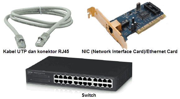 Interkoneksi Antar Komputer | Mikirbae.com