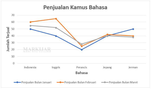 Pengertian Grafik Lengkap Contoh, Jenis, Tujuan Dan Fungsi - MARKIJAR.Com