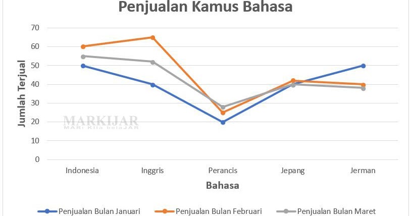34 Contoh Grafik Garis Yang Indah!