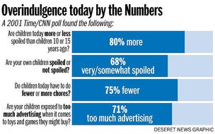 Baby Research Projects: Over-Indulgence in Children; by Chelsea Hamner