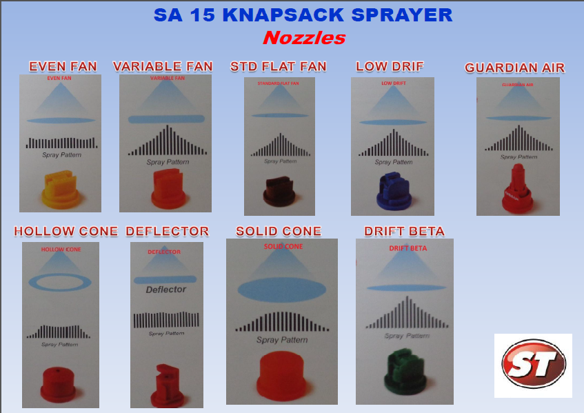 Teknis Semprot Piringan (Cyrcle Chemist)