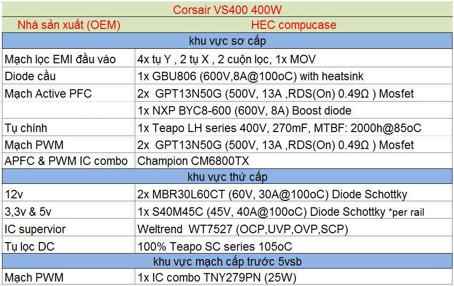 REVIEW - Corsair VS400