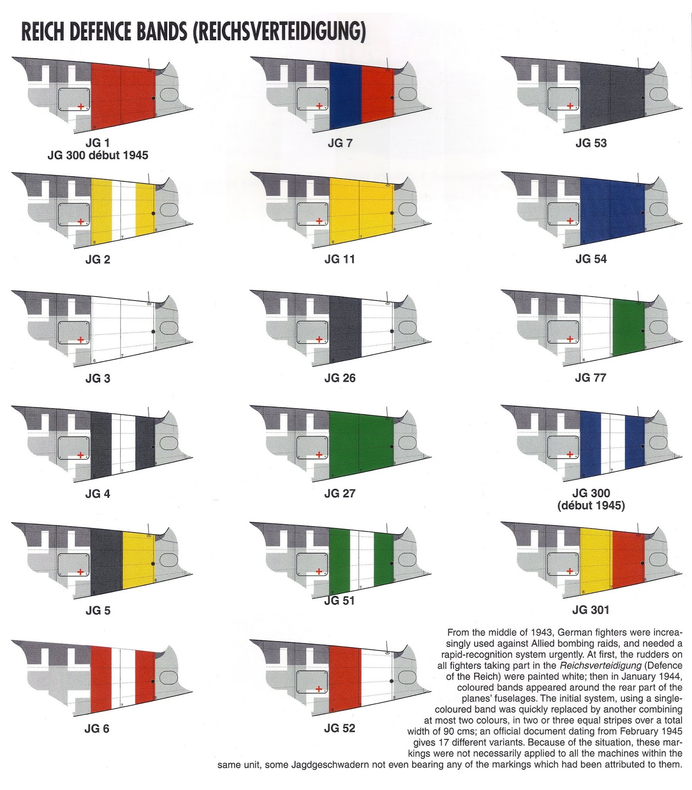 Oldsarges Aircraft Model blog: Bf-109 Defense bands