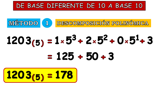 PROF. ABEL ORTEGA LUNA: CAMBIO DE BASE DIFERENTE DE 10 A BASE 10