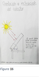 Calefón Solar "Materiales Reutilizados": Calefón solar Casero