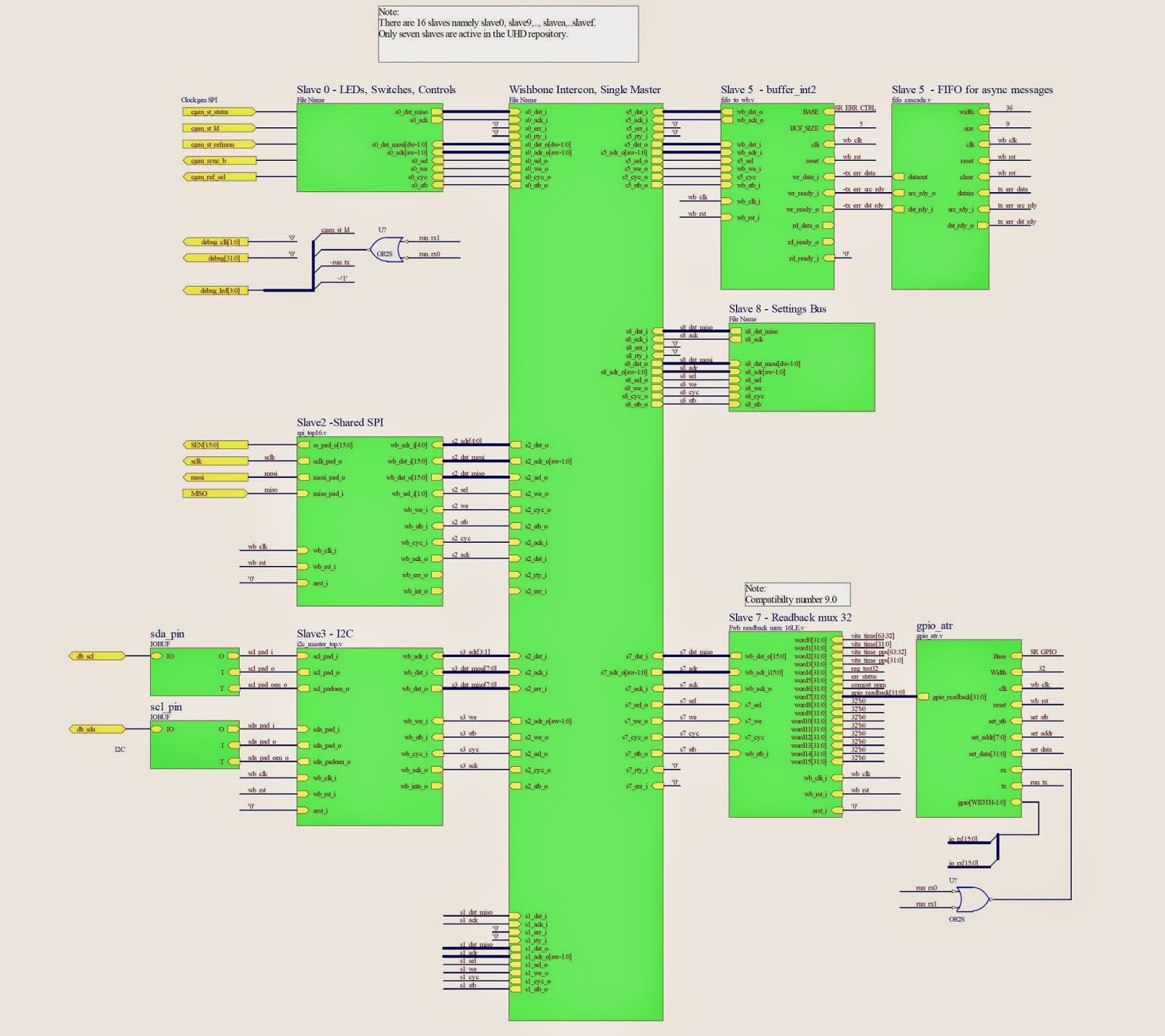Electronics as we Know: Modifying FPGA image of USRP