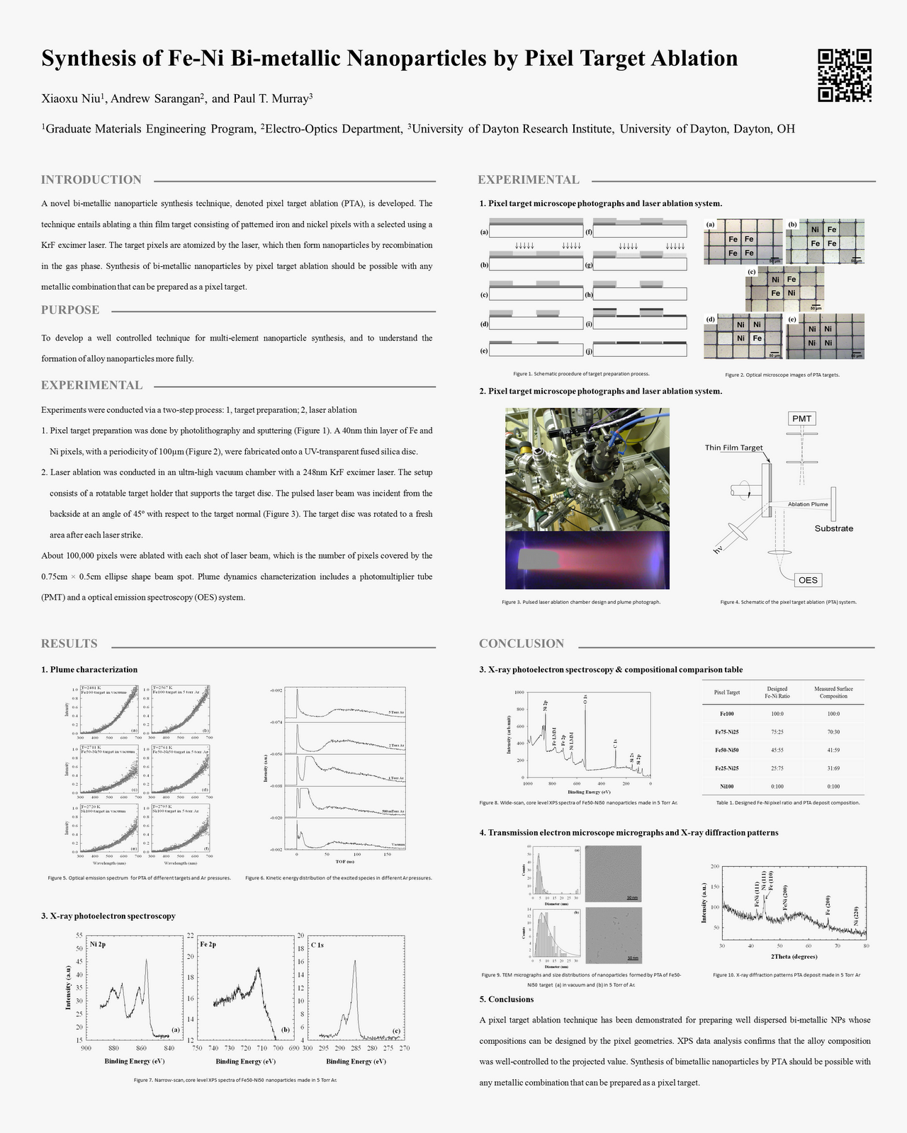 Better Posters: Critique and makeover: Nanoparticles