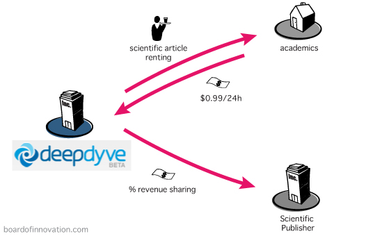 تحوت وحتحور