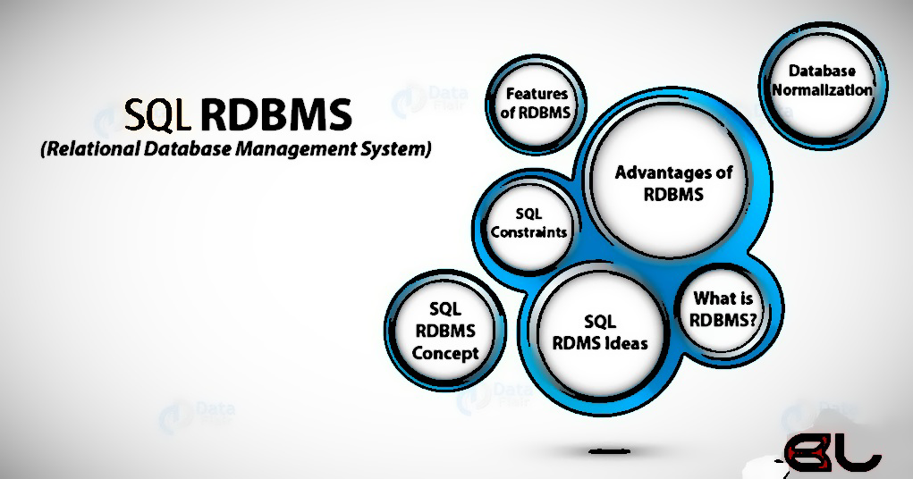 Information And Use Of SQL(Structured Query Language) ~ BHAILOG PROGRAMMER
