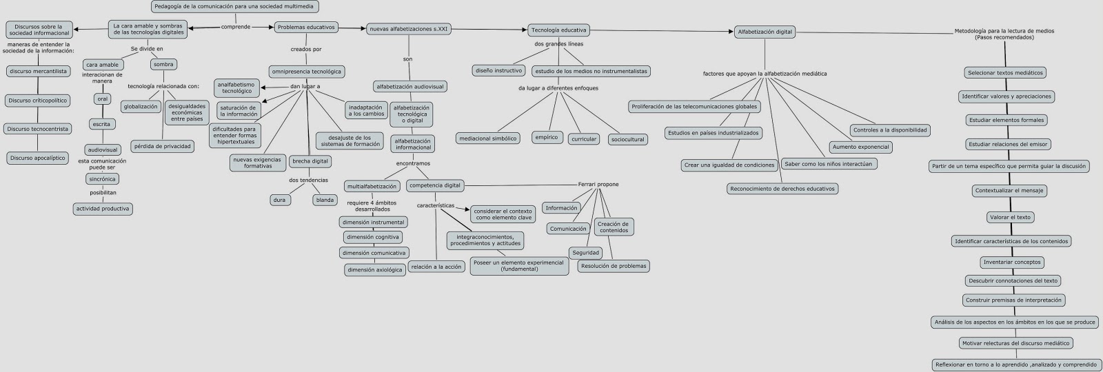 Página principal: Mapa conceptual tema 1