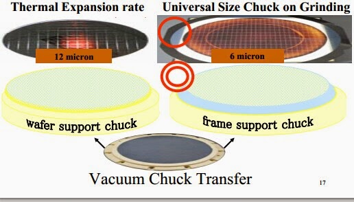 Ceramic Chuck Table: Porous Ceramic Chuck Table