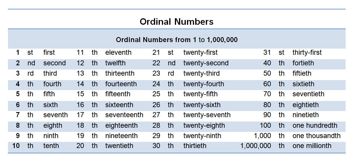 ENGLISH: WRITING NUMBERS | MY ENGLISH AND SCIENCE