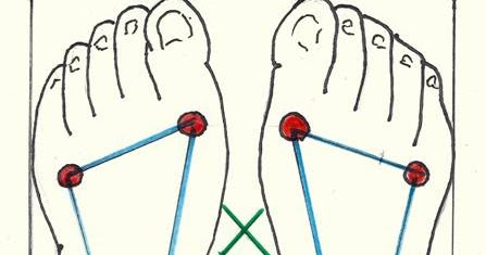 Power Kettlebell: Centre du polygone de sustentation.