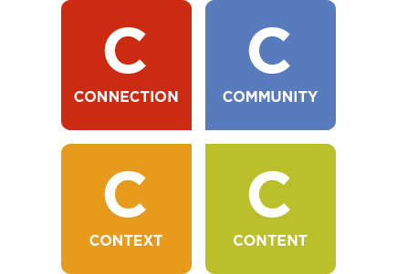 INF 206 Online Learning Journal (OLJ) by Aaron Wilkes: Arizona State ...