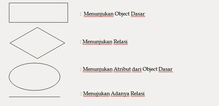 Model Data - BIMA WERKUDARA