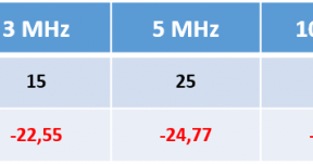 LTE Drive Test Parameters - Telecom Hub