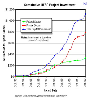 Corey's Maps: Accumulative line graph or Lorenz curve