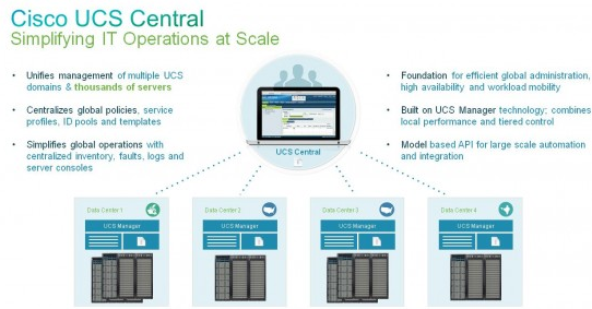 the peering xchange : [a network engineer’s blog]: Cisco UCS ...