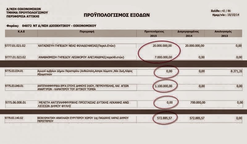 Fadomduck2: 2 μήνες και 22 μέρες Πελετίδης - το έργο της ΛΑΣΥ (ΚΚΕ ...