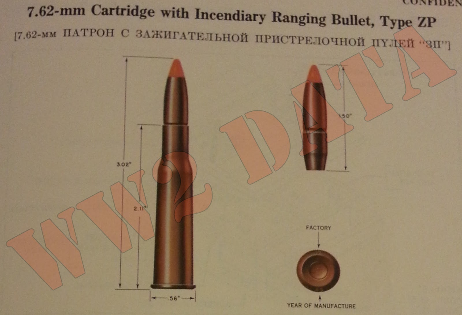 WW2 Equipment Data: Soviet Explosive Ordnance - 7.62mm Projectiles (Part 2)