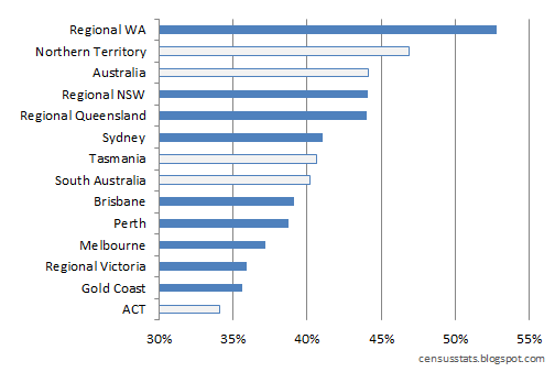 The cities vs regional Australia: How do earnings compare? | Australian ...