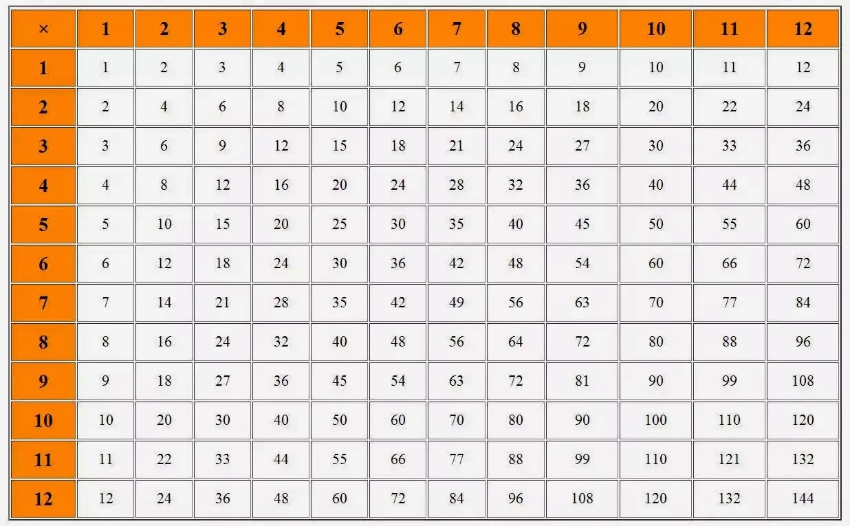 4 times table chart up to 20 - vsaax