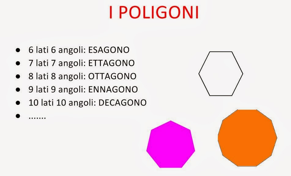 I poligoni