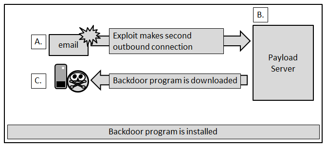 Fast Horizon: Inside an APT Covert Communications Channel