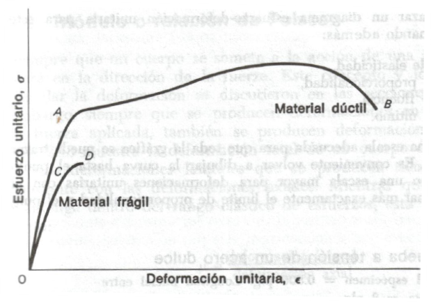 Ingeniería Eléctrica: Resumen Tema 8: INTRODUCCIÓN A LA DEFORMACIÓN ...