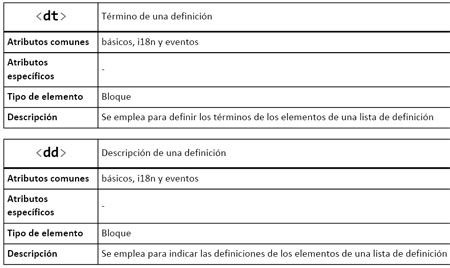 Curso Web: Listas de definición en html