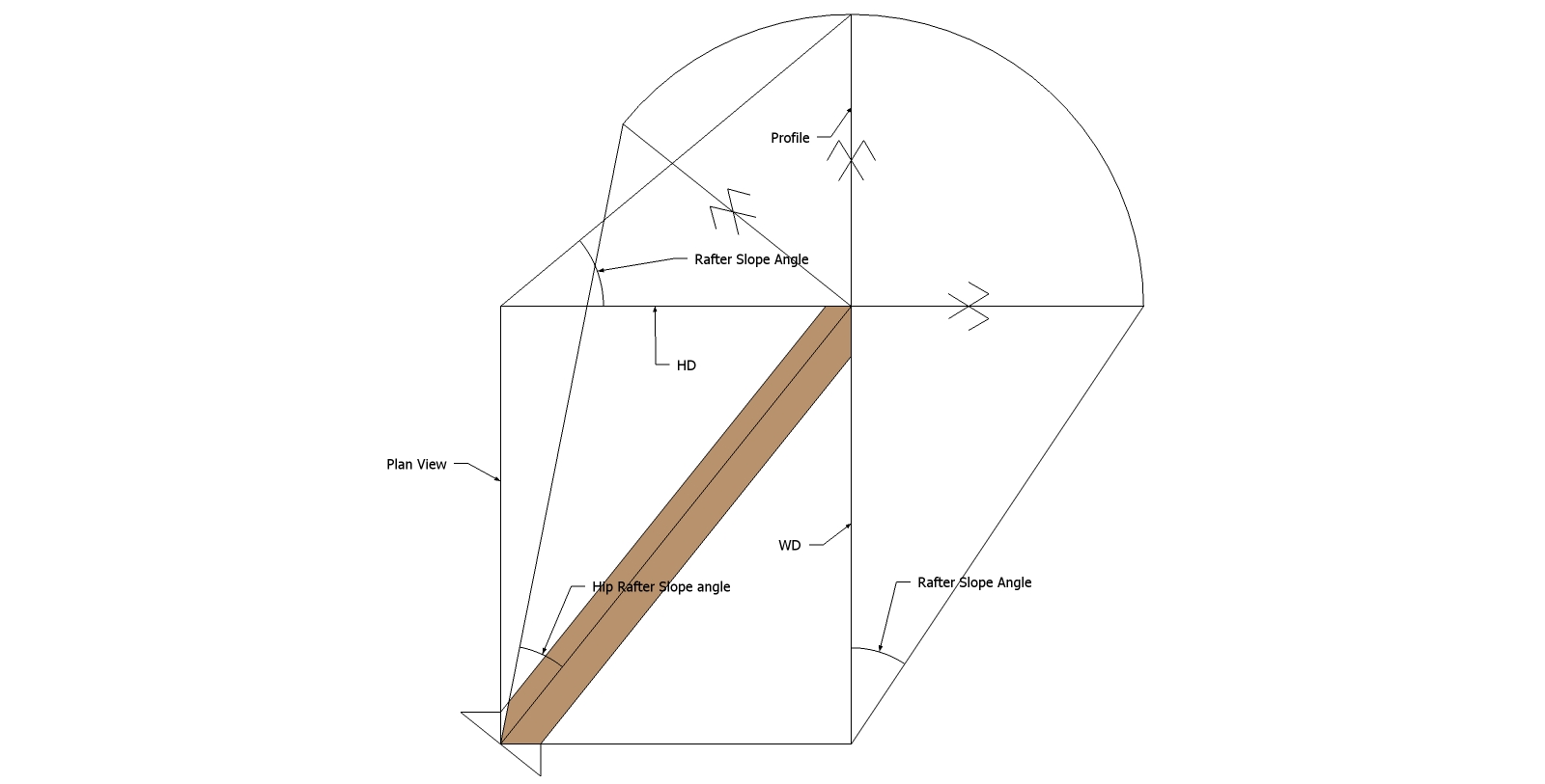 Roof Framing Geometry: Steps To Layout Witch Cut Bevel Angles