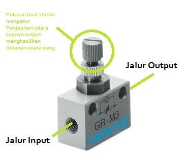 Pengertian dan Pengaplikasian One Way Flow Control Valve - Siddix