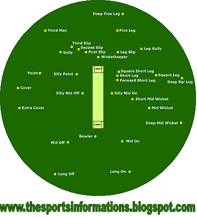 Sports Informations: STRUCTURE OF CRICKET GROUND